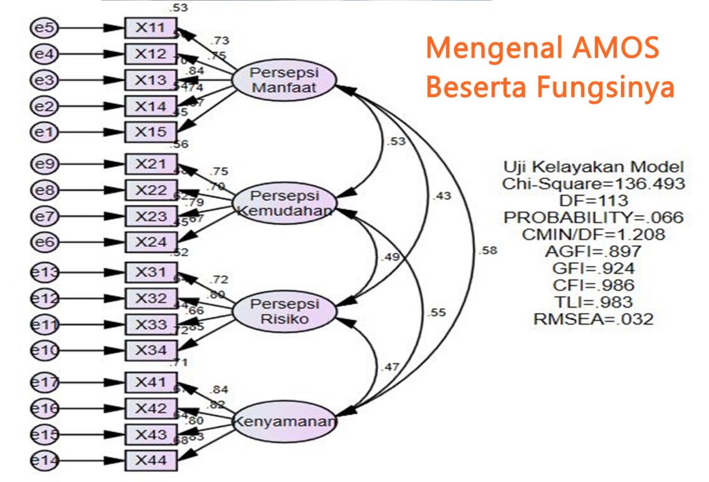 Mengenal AMOS Beserta Fungsinya