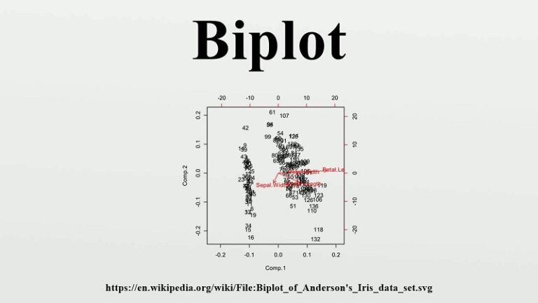 Analisis Biplot - Konsultan Analis Data Penelitian dan Peta Digital